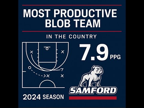 Samford BLOB Series | Most Productive BLOB Team in the Country (2024-2025)
