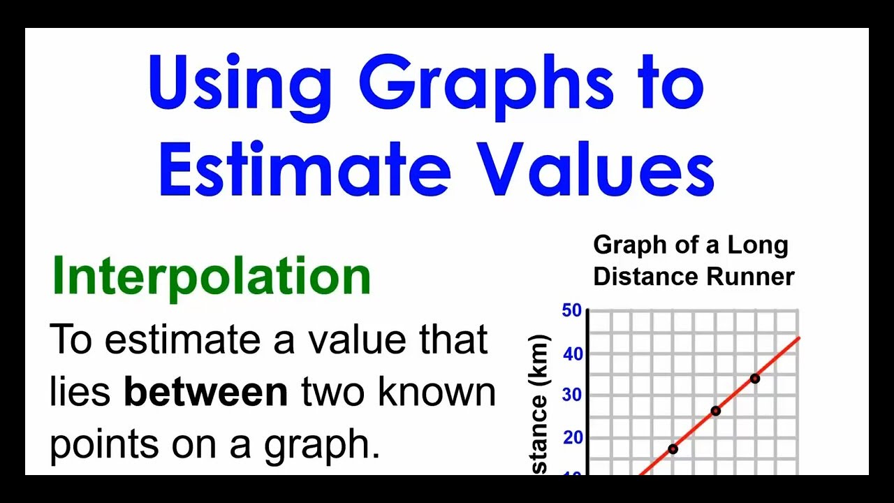 Linear Relations 27 - Using Graphs to Estimate Values