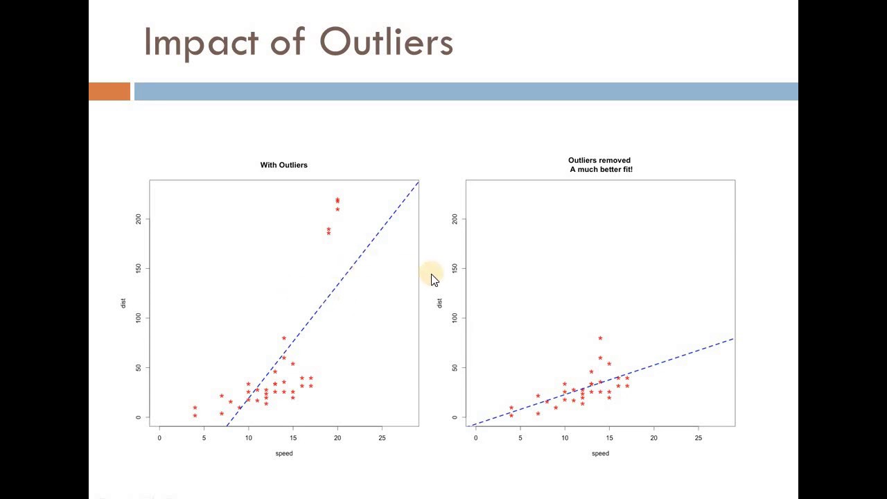 What and Why of Outlier Detection, data cleansing