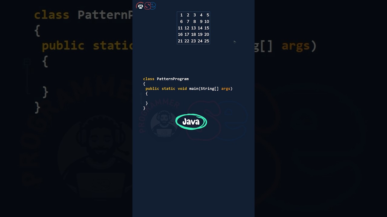 Tricky Java Pattern in less than 60 Seconds! #shorts #java #shorts #softethics #programmer_one