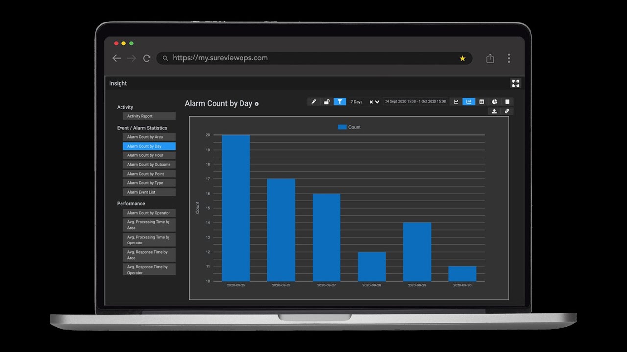 SureView Response: Reduce Risk