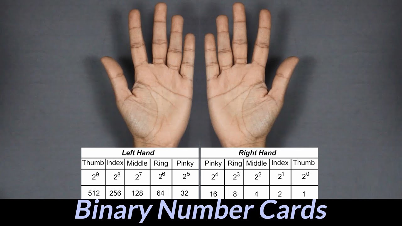 Binary Number Cards | ThinkTac