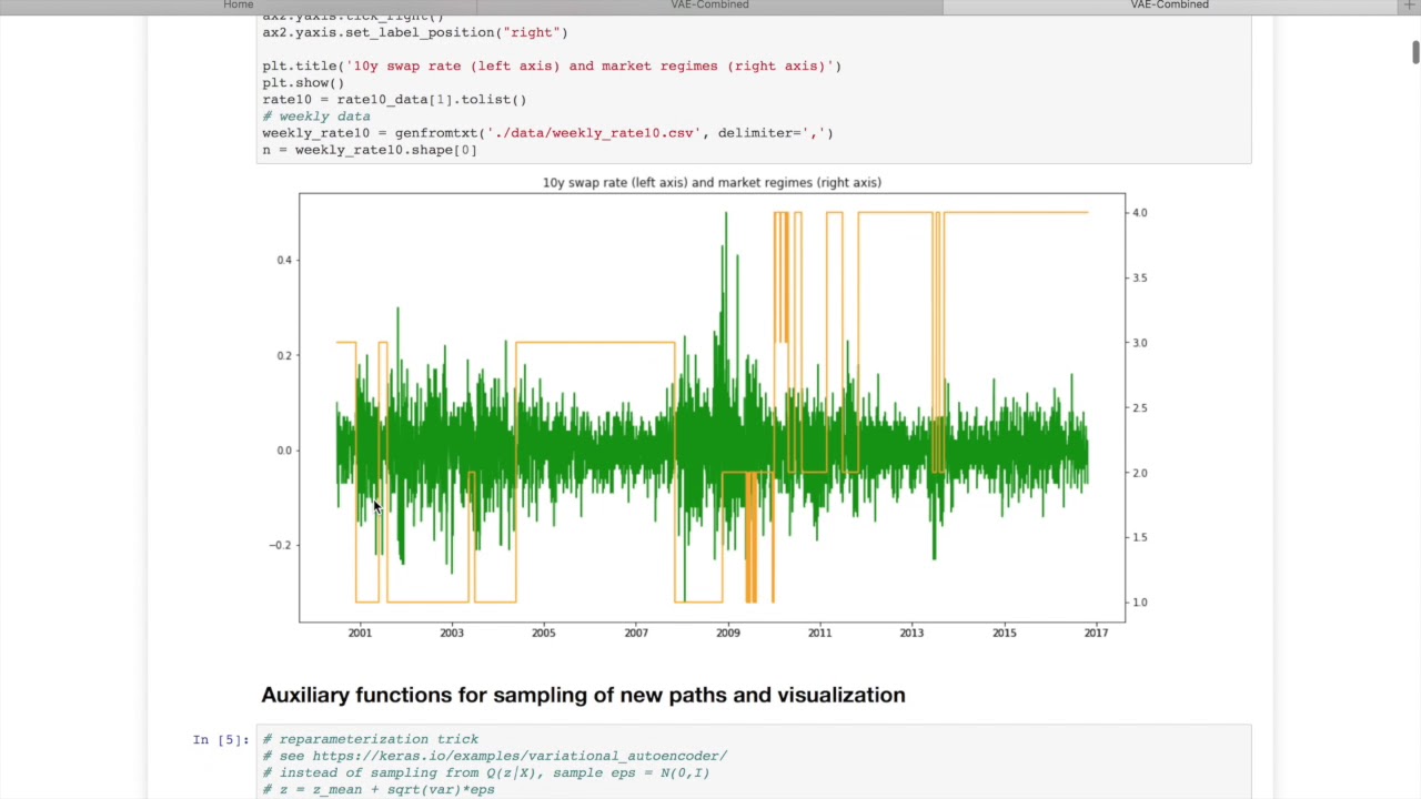 Harvard CSCI-E89 Deep Learning: Case Study in Finance
