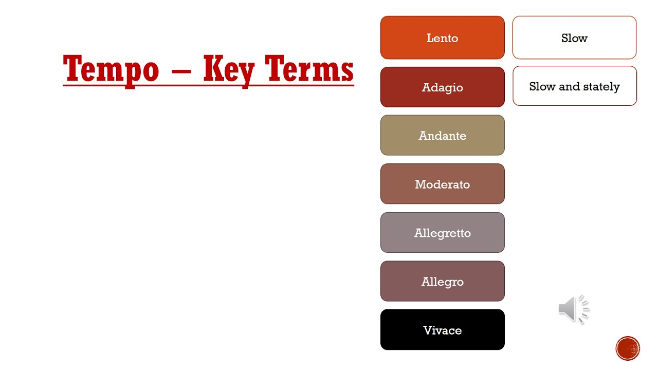 10C Lesson 3 - Melody and Tempo Revision