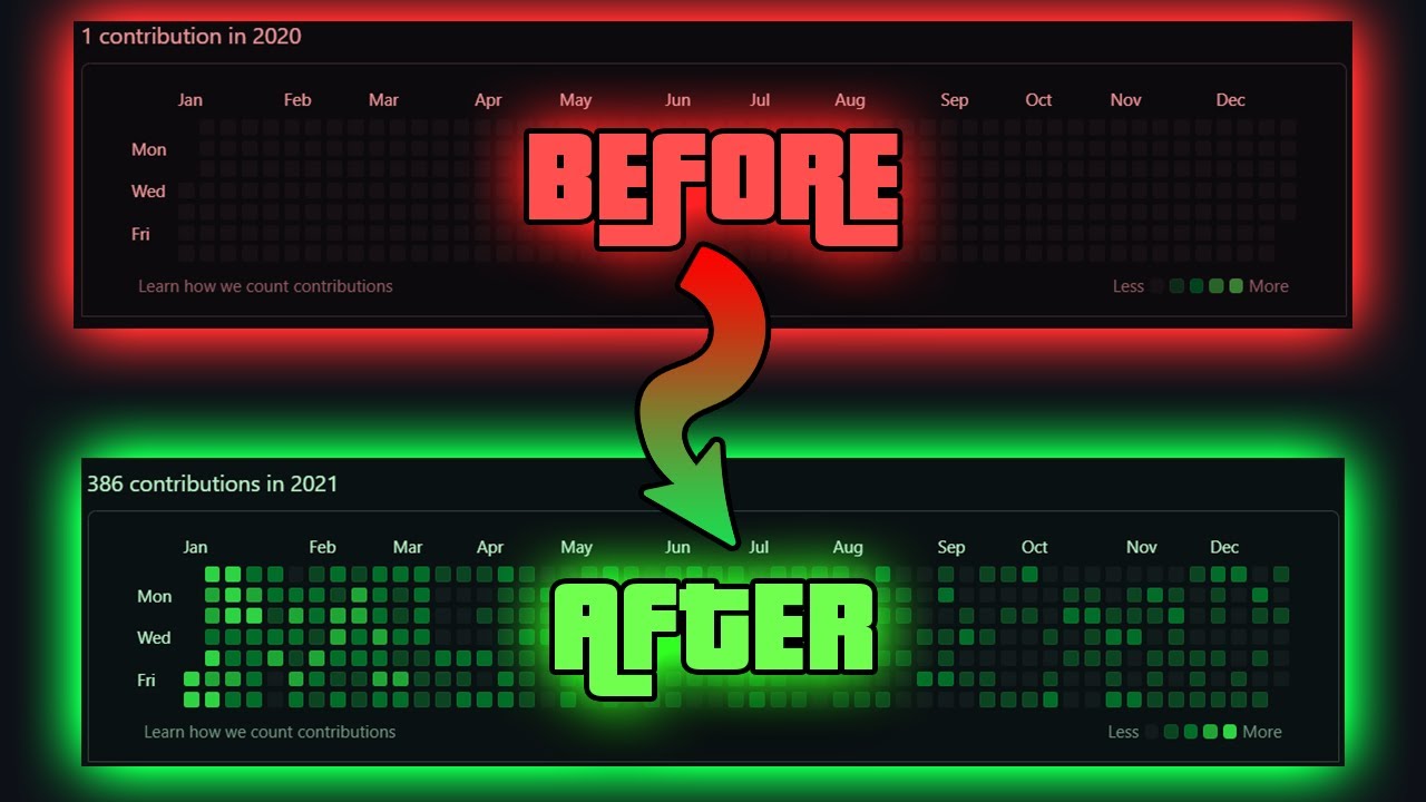 Blow Up Your GitHub Commits with a Time-Traveling Batch Script