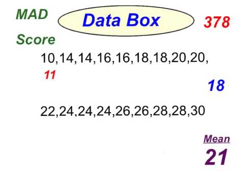 Mean Absolute Deviation ( MAD Score)