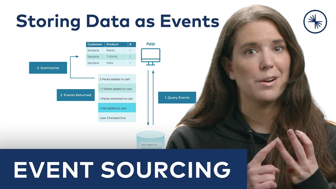 Event Sourcing vs CRUD - How They Differ