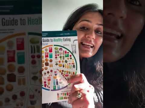 Introduction to Australian Guide to Healthy Eating