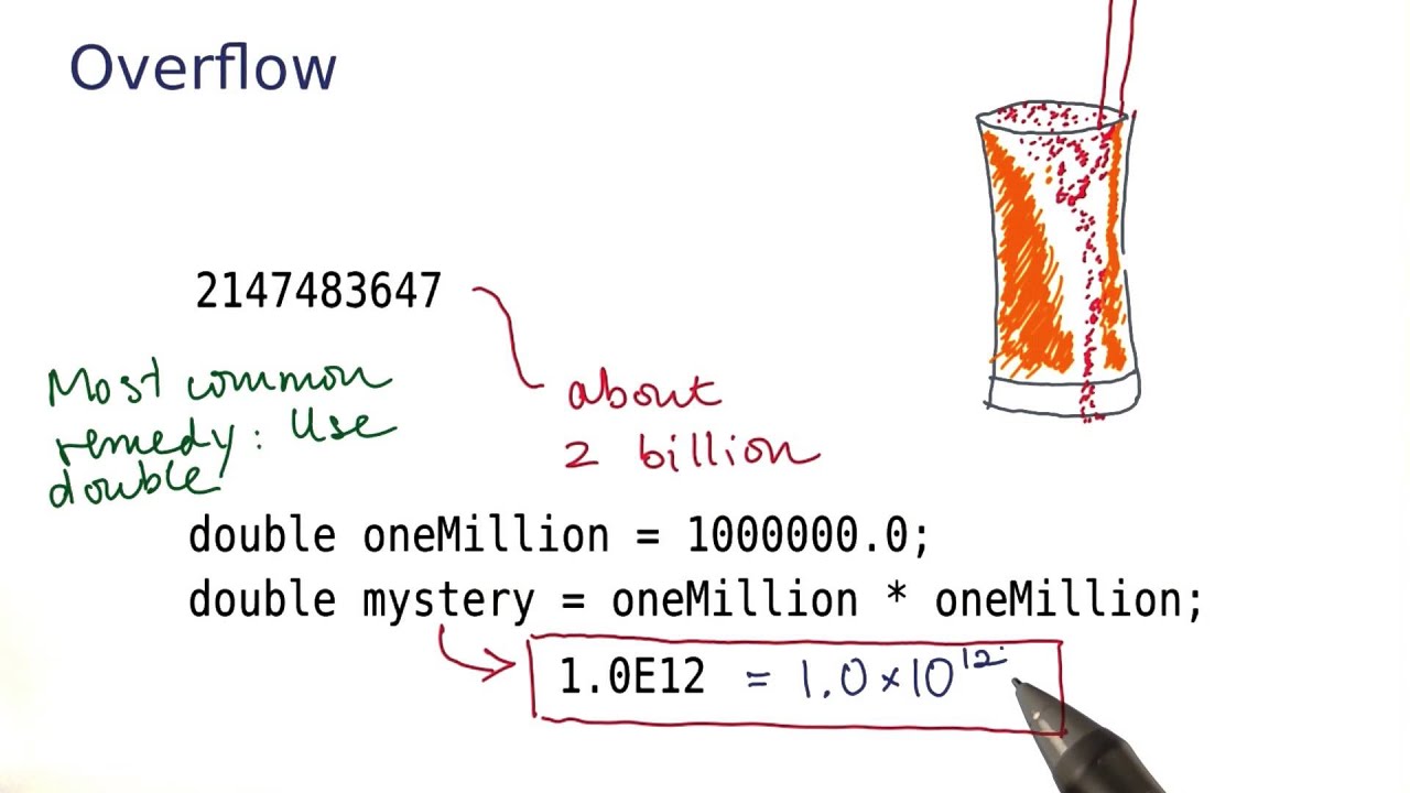 Overflow - Intro to Java Programming