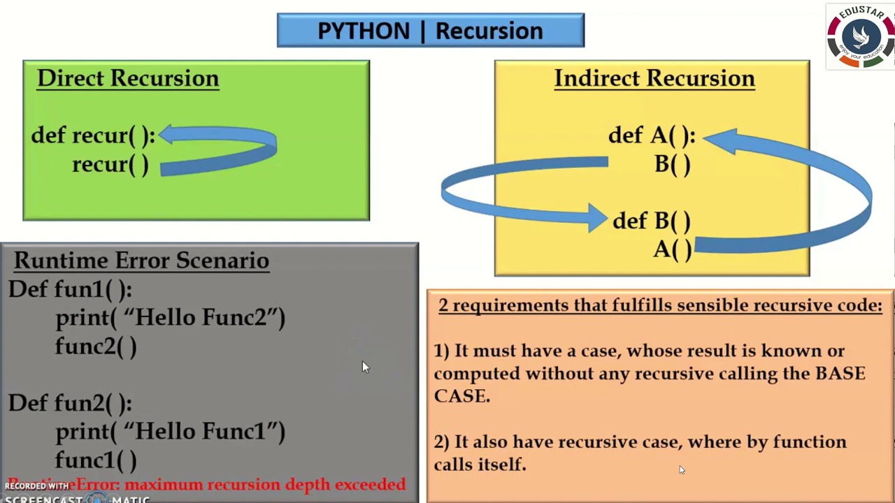 Class.12 : COMPUTER SCIENCE : Recursion : Part.1