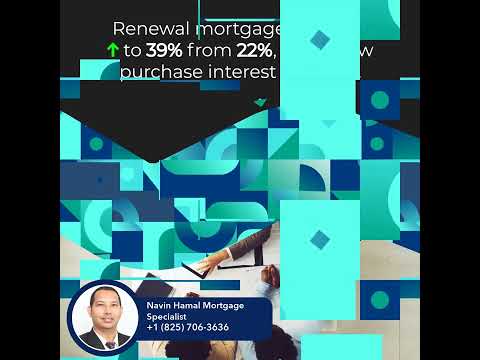 Mortgage Renewals Surge, Payments Jump 15%