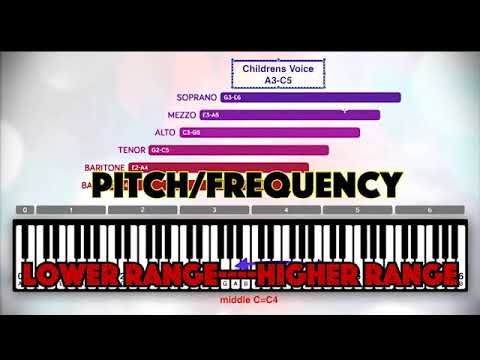 Tutorial for Transpose/music speed changer/youtube to mp3 on windows/mac/android/iPhone(links below)