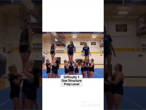 Level 1 Pyramids