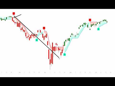 Black Monday Stock Market CRASH - Israel Strikes Iran's Energy Sites - Will This Rattle Markets?