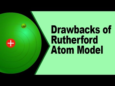 Drawback's of Rutherford's Model of Atom - Structure of Atom, Class 9 ...