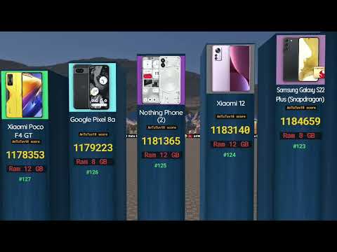 Best android phones ranked by antutu benchmark in 2024 | Ranking smartphone march 2024 |Sameer Tech