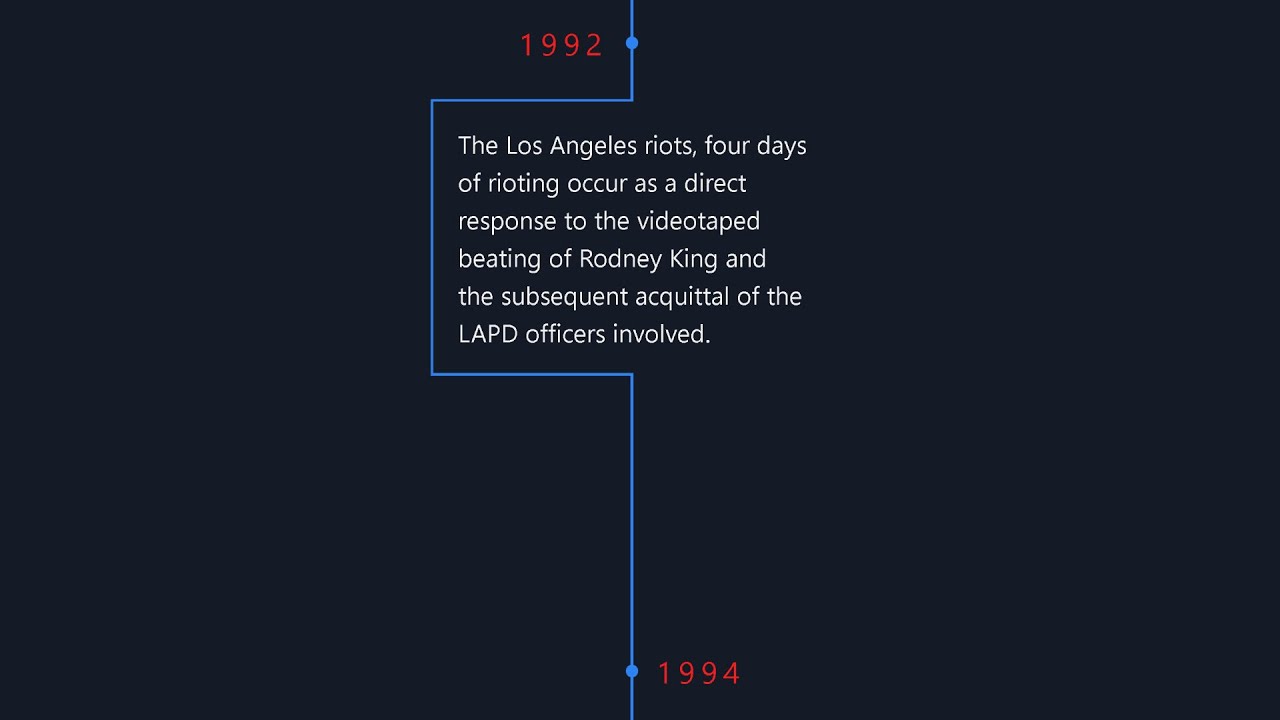 TUTORIAL - Vertical Timeline Design (Html and CSS only)