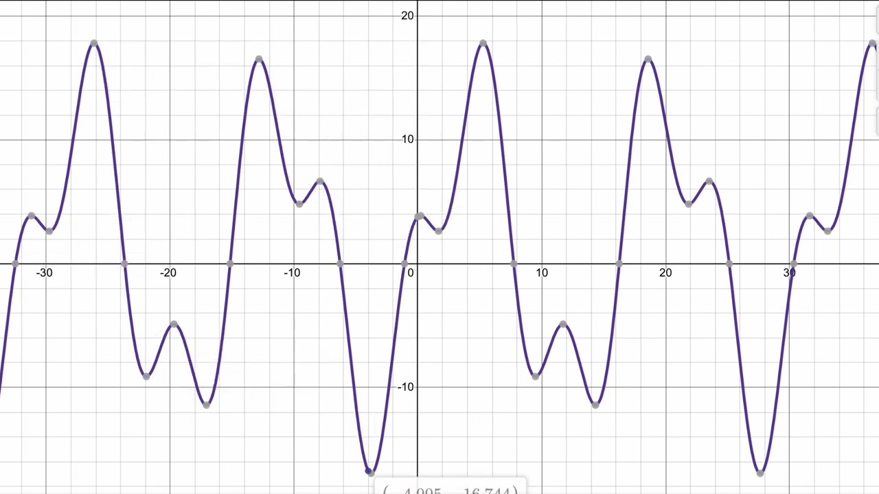 Cursed Desmos Sounds (Part 4)