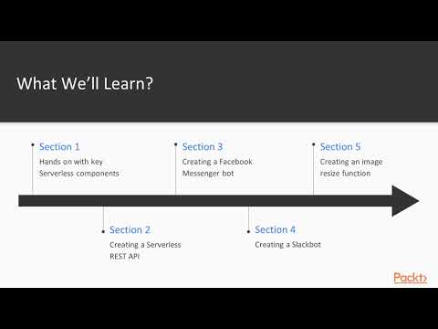Learn Serverless JavaScript by Example The Course Overview | packtpub com - Mind Luster