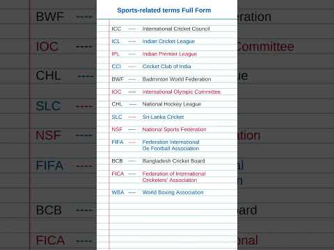 Full form of IPL, FIFA, ICC, ODI | Sports-related terms Full Form #ipl #fifa #didyouknow #gk #shorts