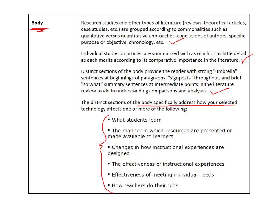 Educational Technology Literature Review