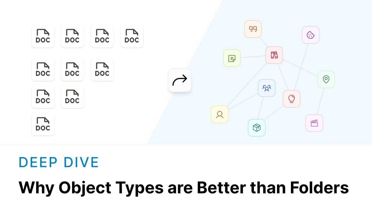 Why Object Types are Better than Folders