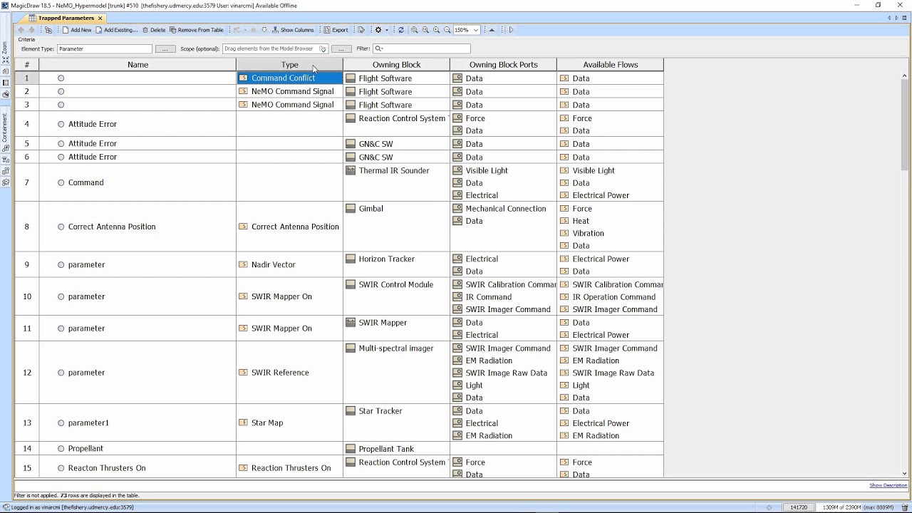 Hypermodeling: Trapped Parameters