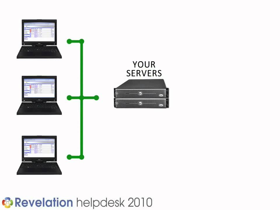 Revelation 2010 is a 100% Web Based helpdesk application