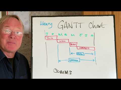 What is a Gantt chart? ...explained in under 3 minutes