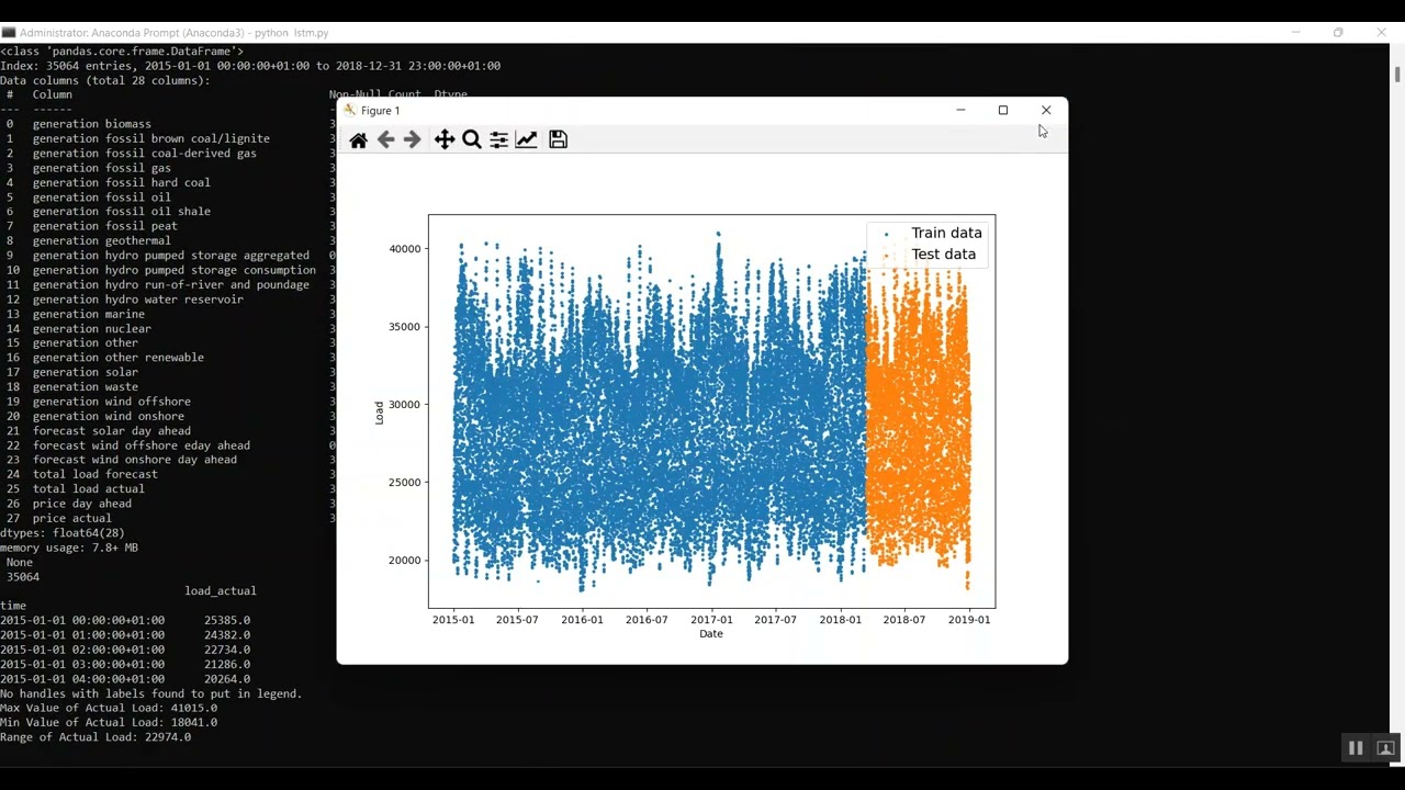 Artificial Intelligence Enabled Demand Response Prospects and Challenges in Smart Grid ...