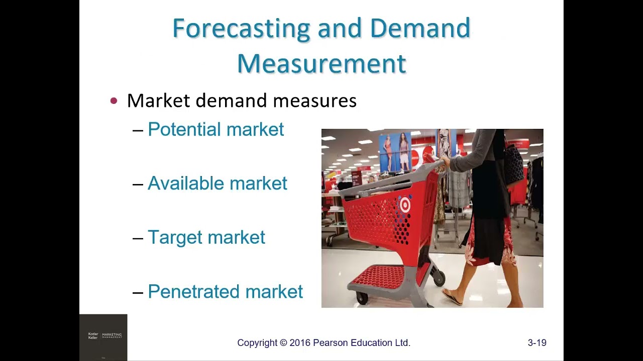 Marketing Management Kotler & Keller - Chapter 3