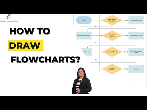 Business Analyst Training | How to convert your requirements into visual formats? Learn Flowcharts