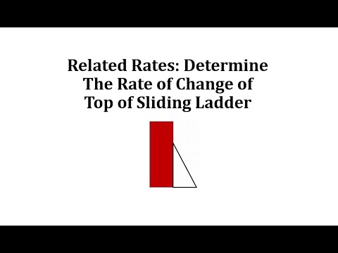 Related Rates: Determine The Rate of Change of Top of Sliding Ladder ...