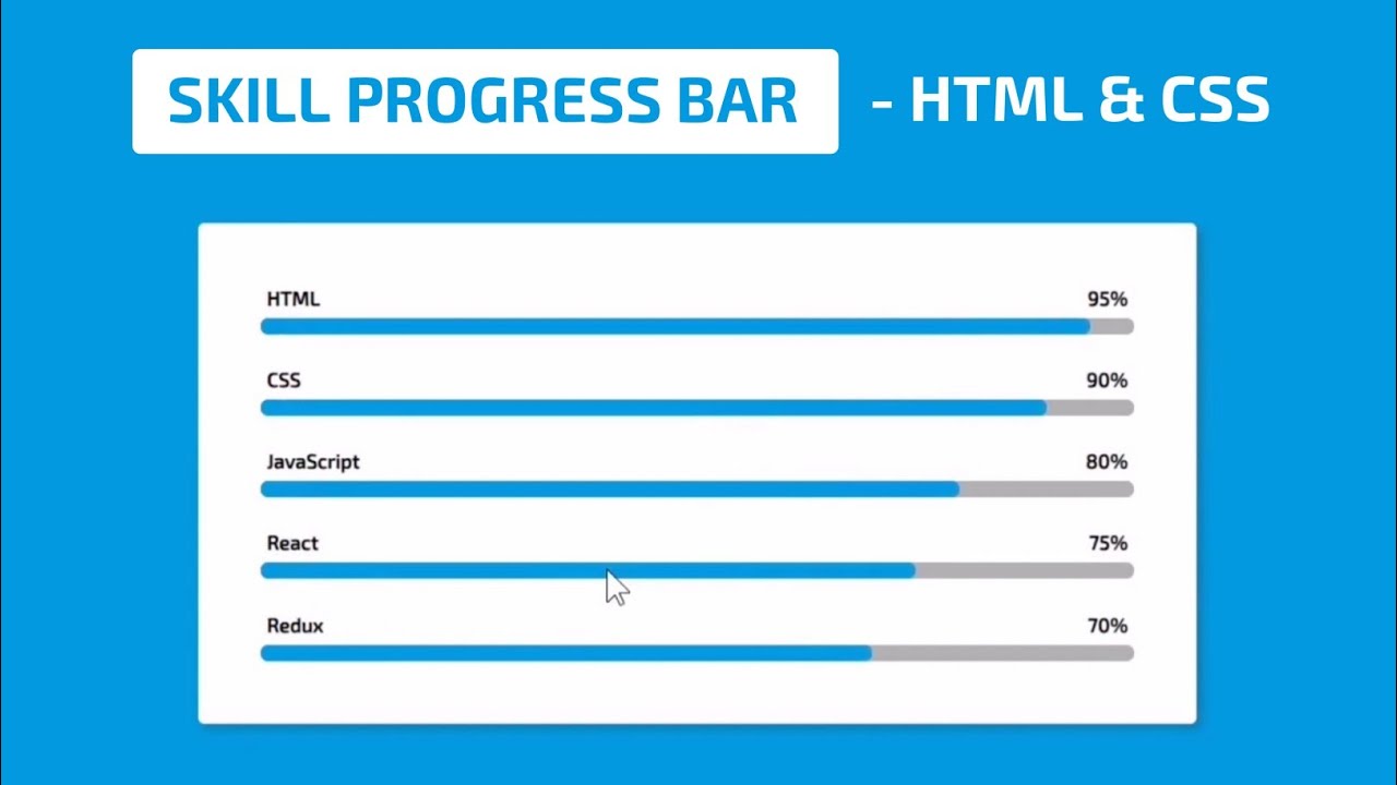 How to Make Skills Bar Using Html and Css | Progress Bar Html Css | Crown Coder