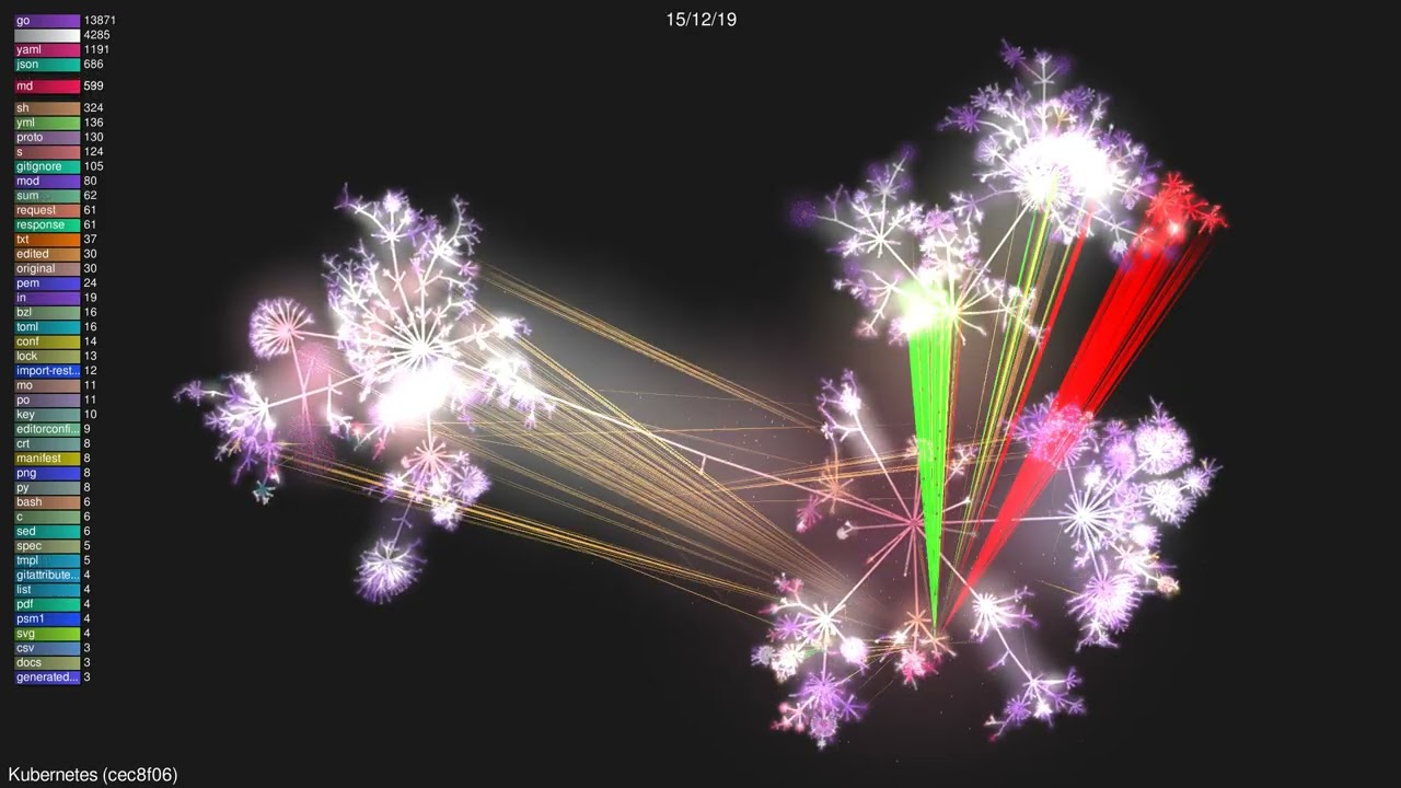 🎬+🎶 Kubernetes [cec8f06]