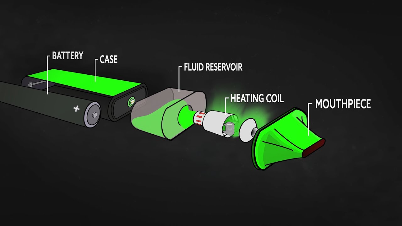 What's really in a vape?