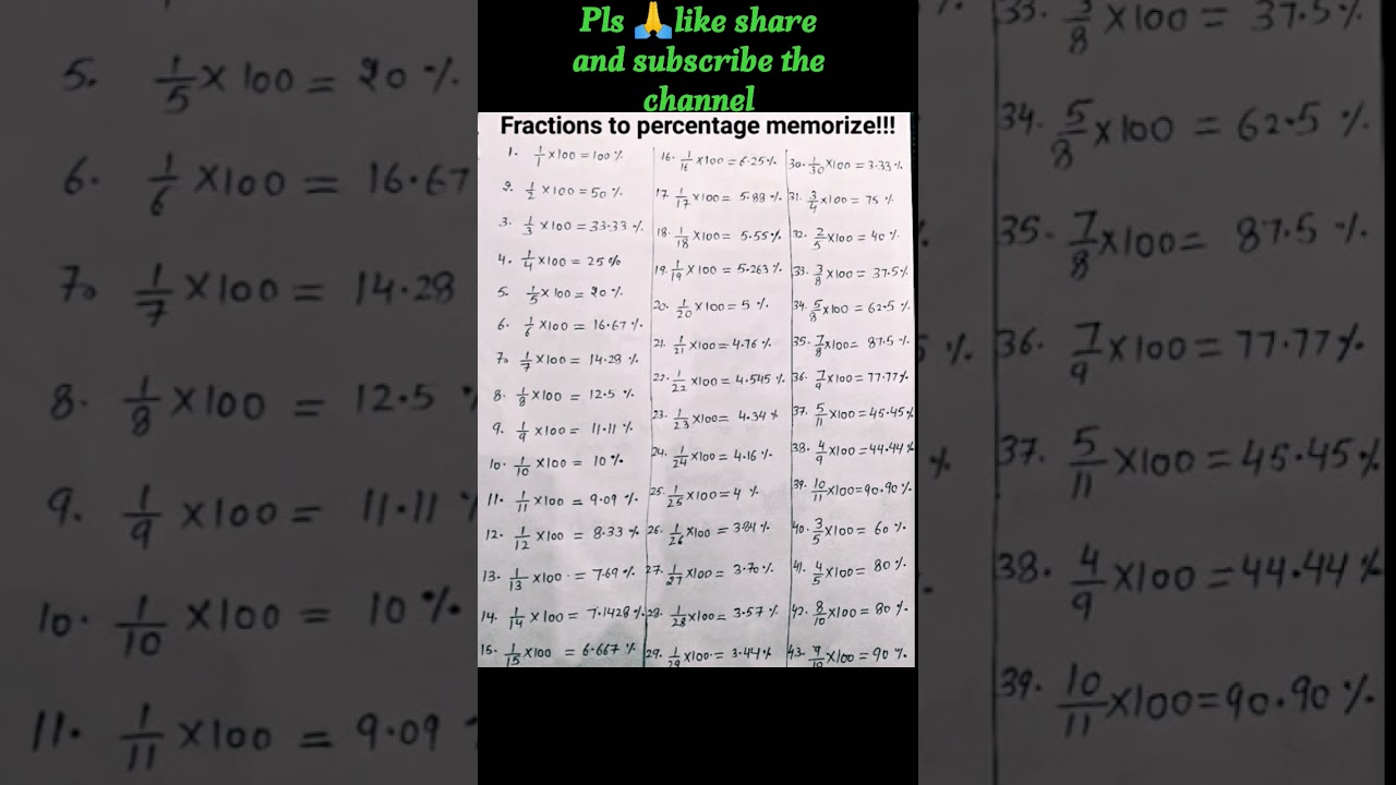 Percentage fraction Value #percentage #formula #math #mathtrick #mathematics #mentor math