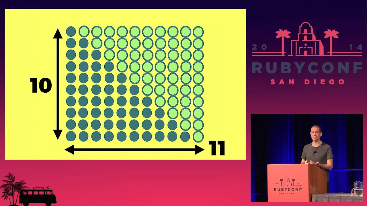 RubyConf 2014 - A Lever for the Mind by Tom Stuart