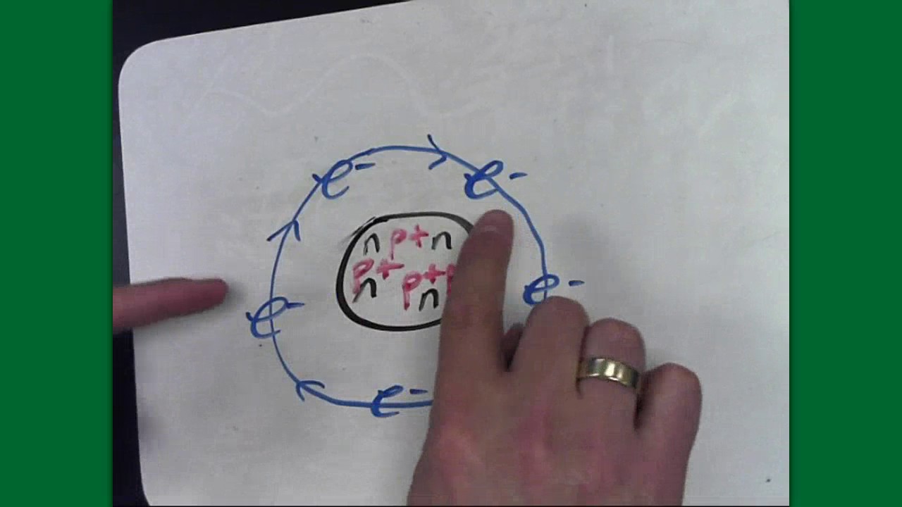 Electrostatics Notes Part 1 A