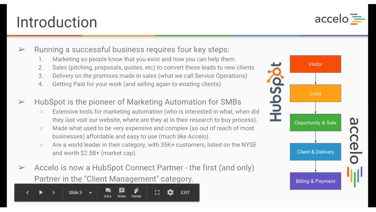 Best Practice: HubSpot + Accelo