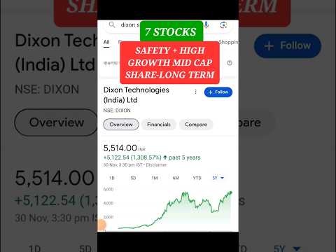 best growth stocks 2023 india 🔴 best mid cap share for 2023 🔴 safe stocks to invest #midcapstocks