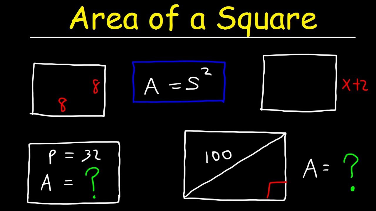 Area of a Square
