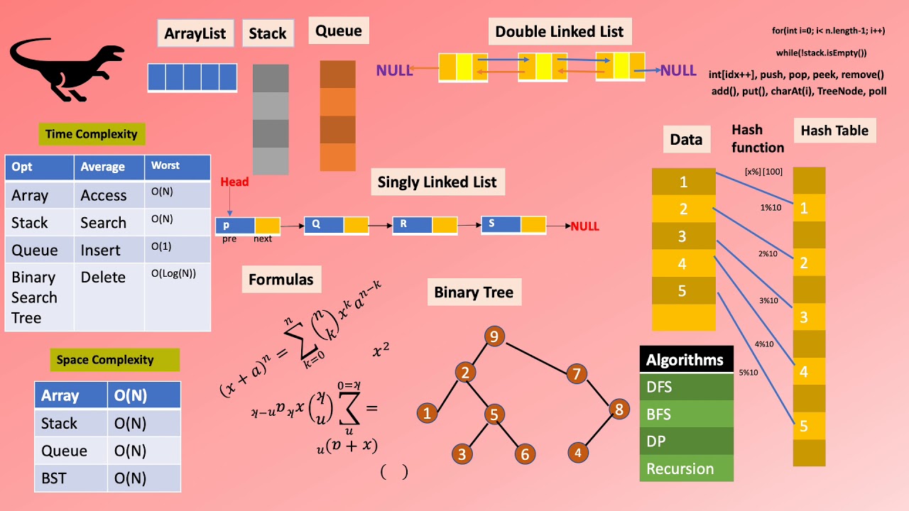 Crack Java coding interviews DataStructures/Algorithms