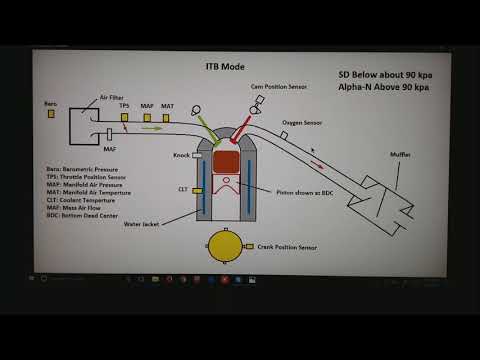 Basic EFI Fueling Methods