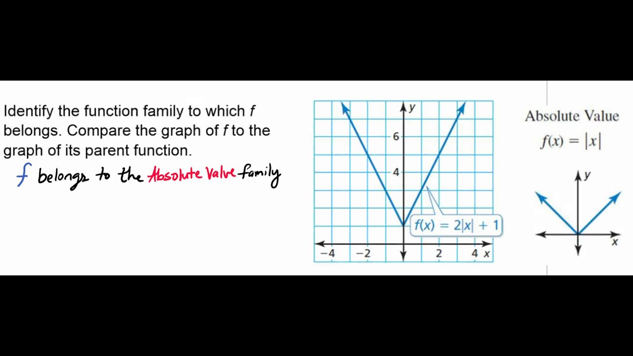 Identifying a Function Family and Compare to its Parent Function (Absolute Value)