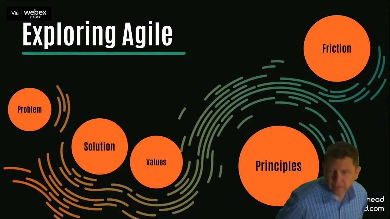 Exploring Agile