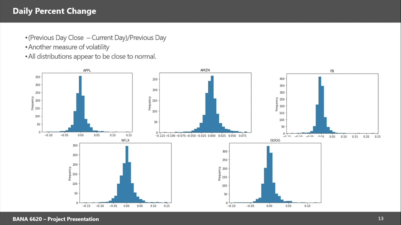 Final Project Presentation FAANG Stock Data Analysis by using Python