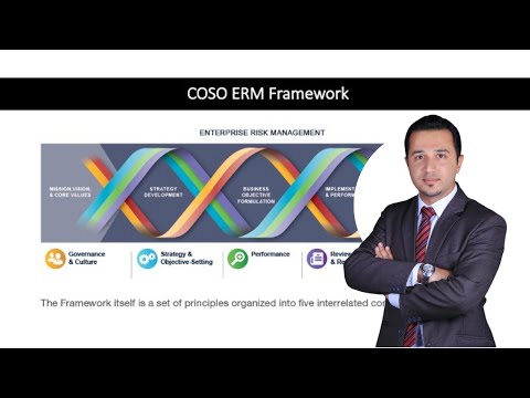 COSO ERM - Risk Management Framework (Simple Explanation)