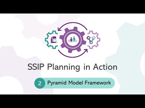 SSIP Planning in Action: Pyramid Model Framework