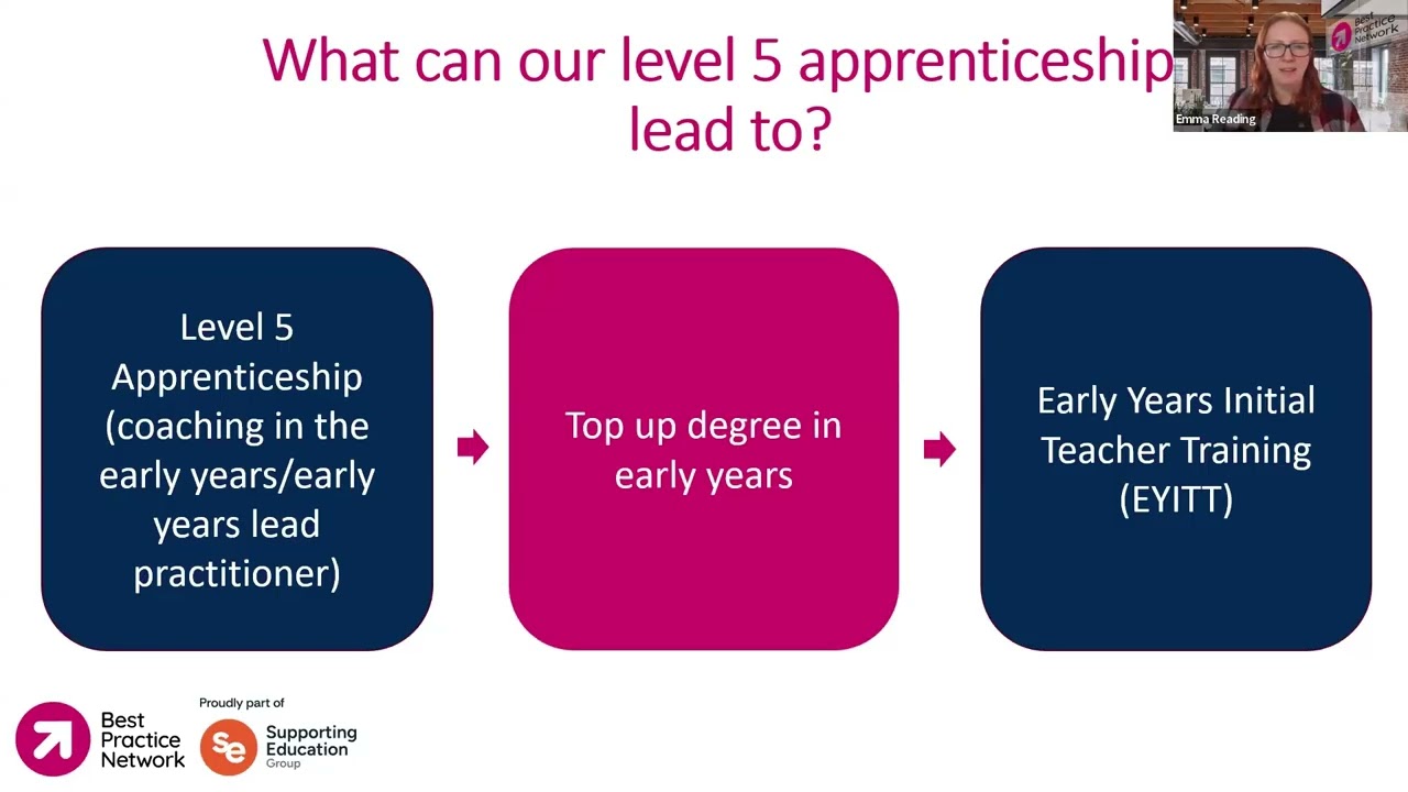 Stepping Into Leadership: Level 5 Early Years Apprenticeships